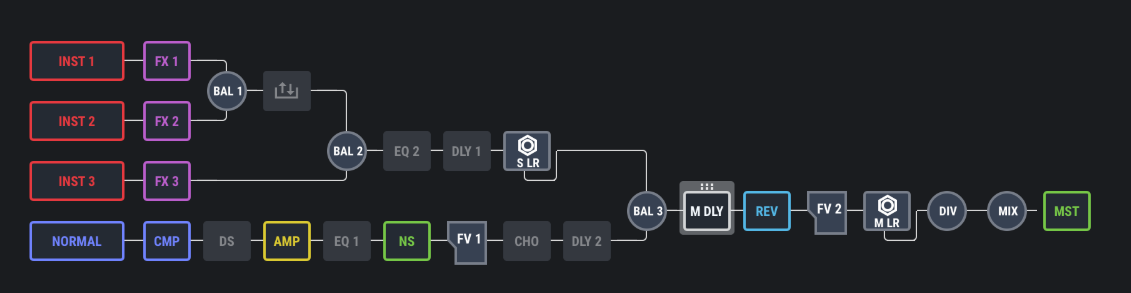 SY-1000: When first setting my SY-1000 up it won't work with my normal ...