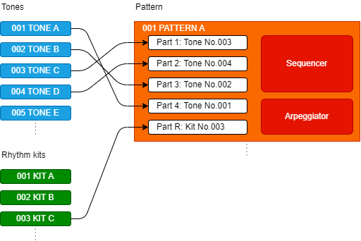 SH-4d: What are the advantages of using the step sequencer? – Roland ...
