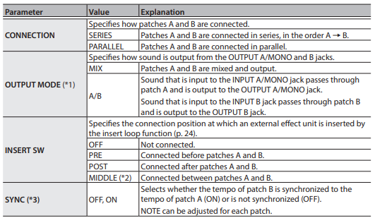 MD-500: A/B SIMUL MODE - BANK Menu Parameter Options – Roland Corporation