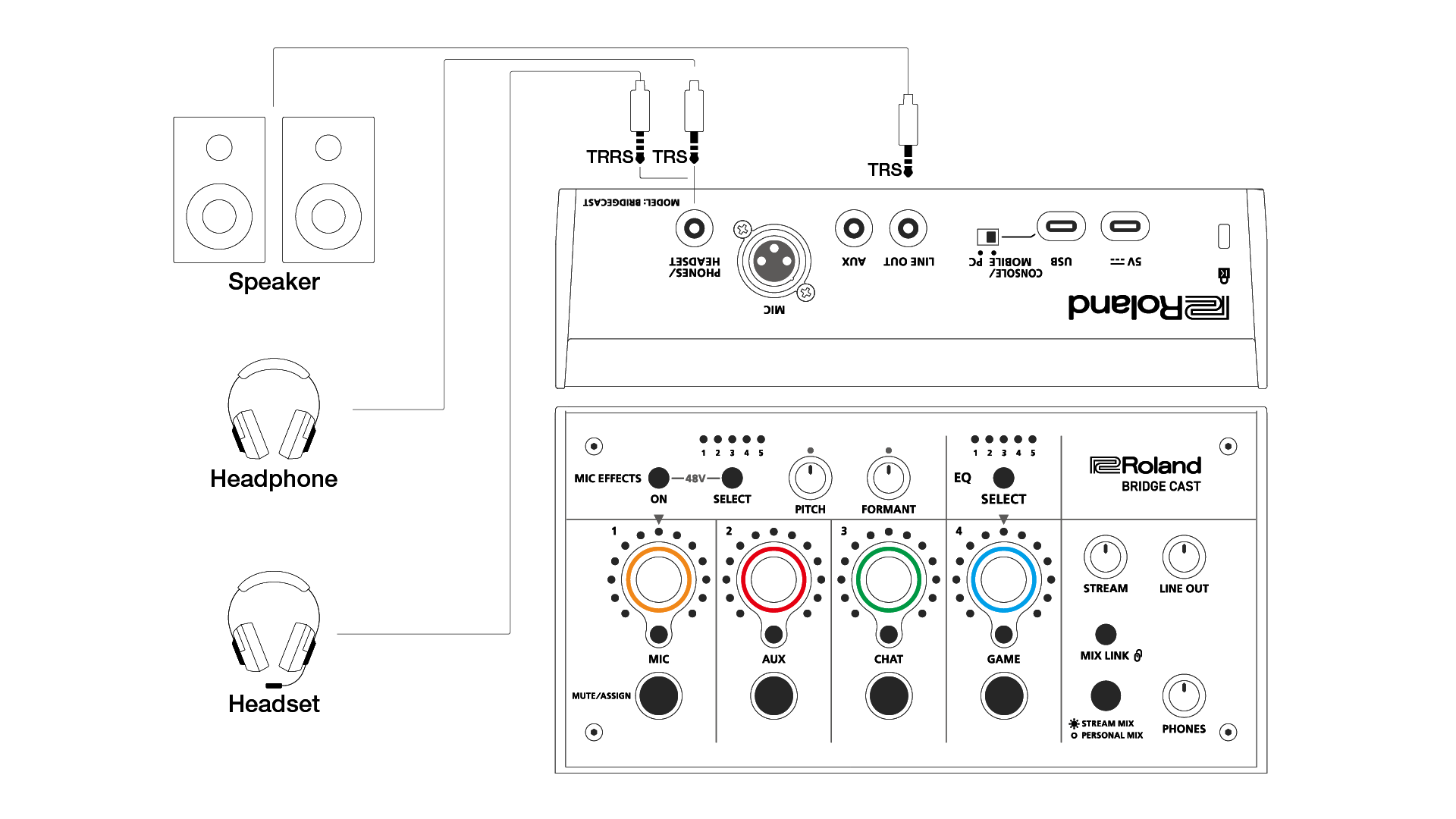 BRIDGE CAST: How do I use BRIDGE CAST with my Xbox? – Roland Corporation