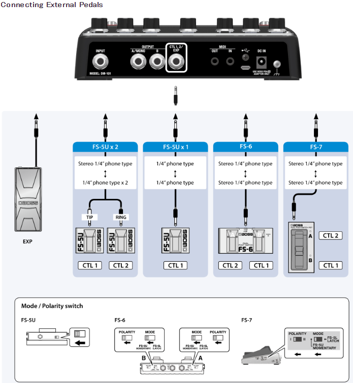 DM-101: Can I select Memory patches 5-127 with a footswitch? – Roland ...