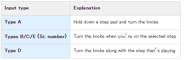S-1: How to Input or Delete a Motion – Roland Corporation