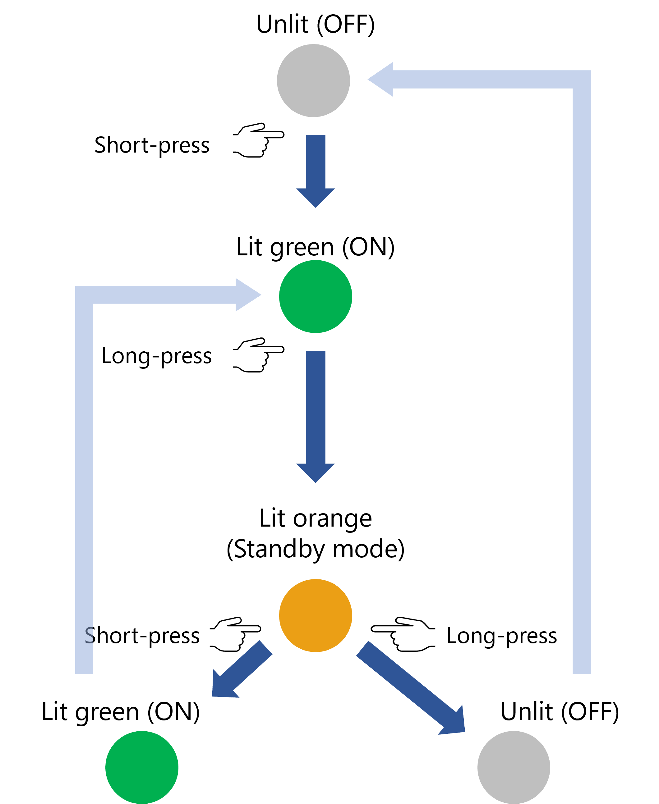 KATANA-AIR EX: How does the [POWER] button function? – Roland Corporation