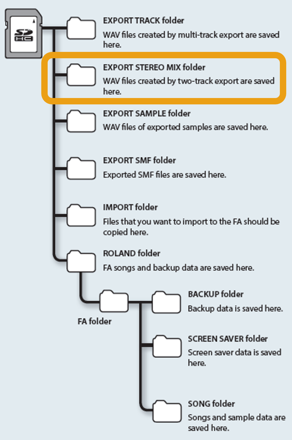 FA-06 FA-07 FA-08: Can I export a song directly to my computer as a ...