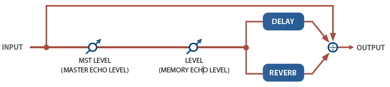 VE-22: How to adjust the echo level for all memories – Roland Corporation