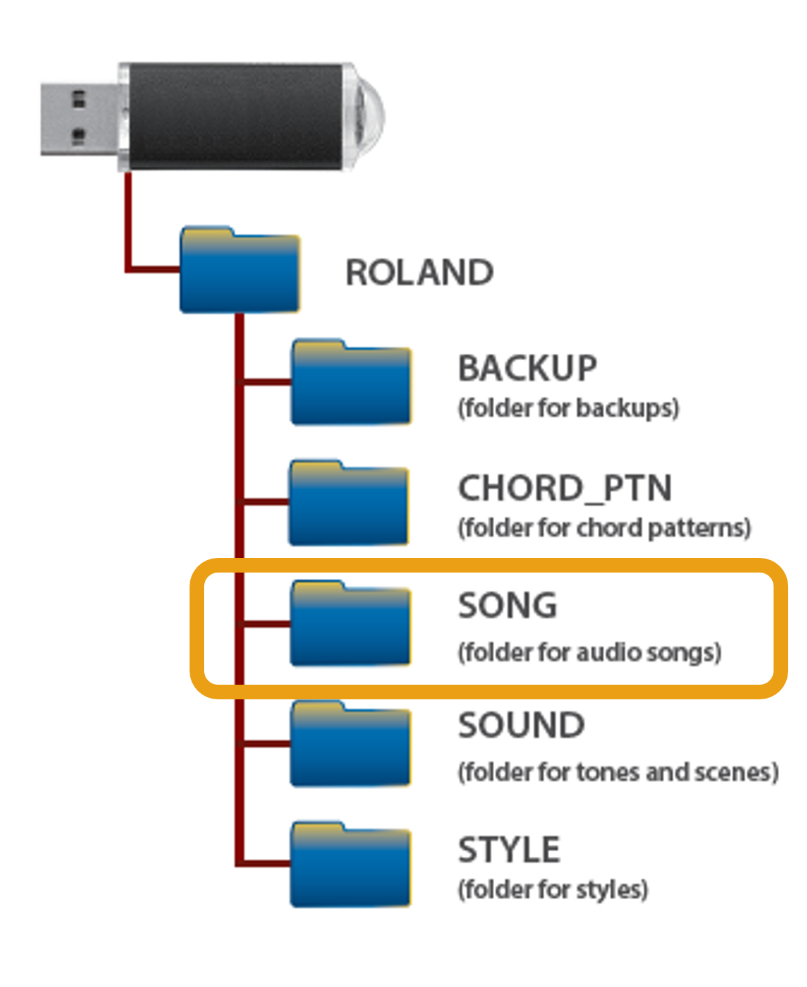 GO:KEYS 5, GO:KEYS 3: Audio file formats that GO:KEYS can playback ...