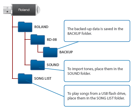 RD-08: What formats of audio file can be played back? – Roland Corporation