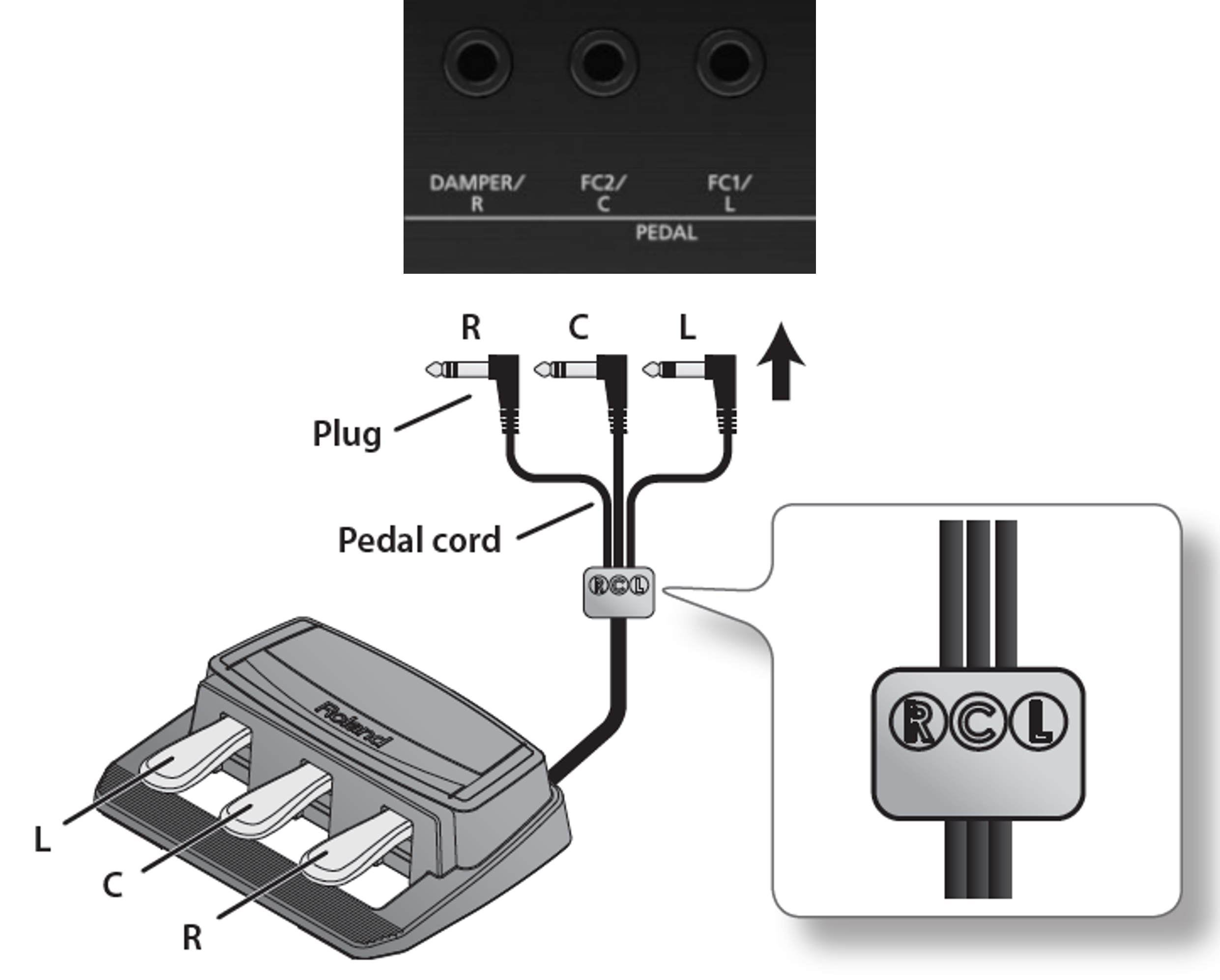 RD-2000: Can I use the RPU-3 Pedal Unit with the RD-2000? – Roland ... RD-2000: Can I use the RPU-3 Pedal Unit with the RD-2000? – Roland ...