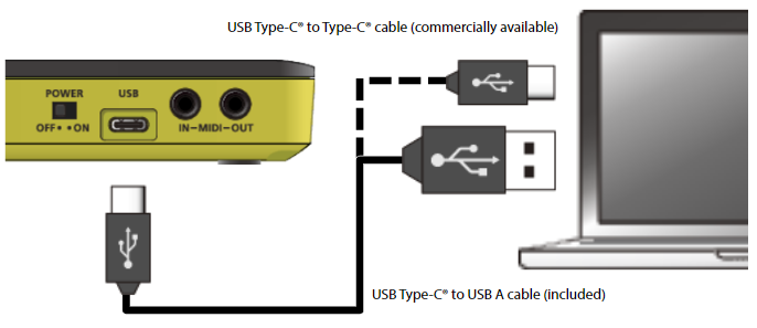 P-6: System Program Version Update – Roland Corporation