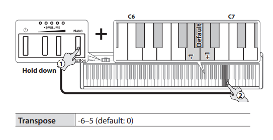 FP-10: Changing the Key of the Keyboard (Transpose) – Roland Corporation