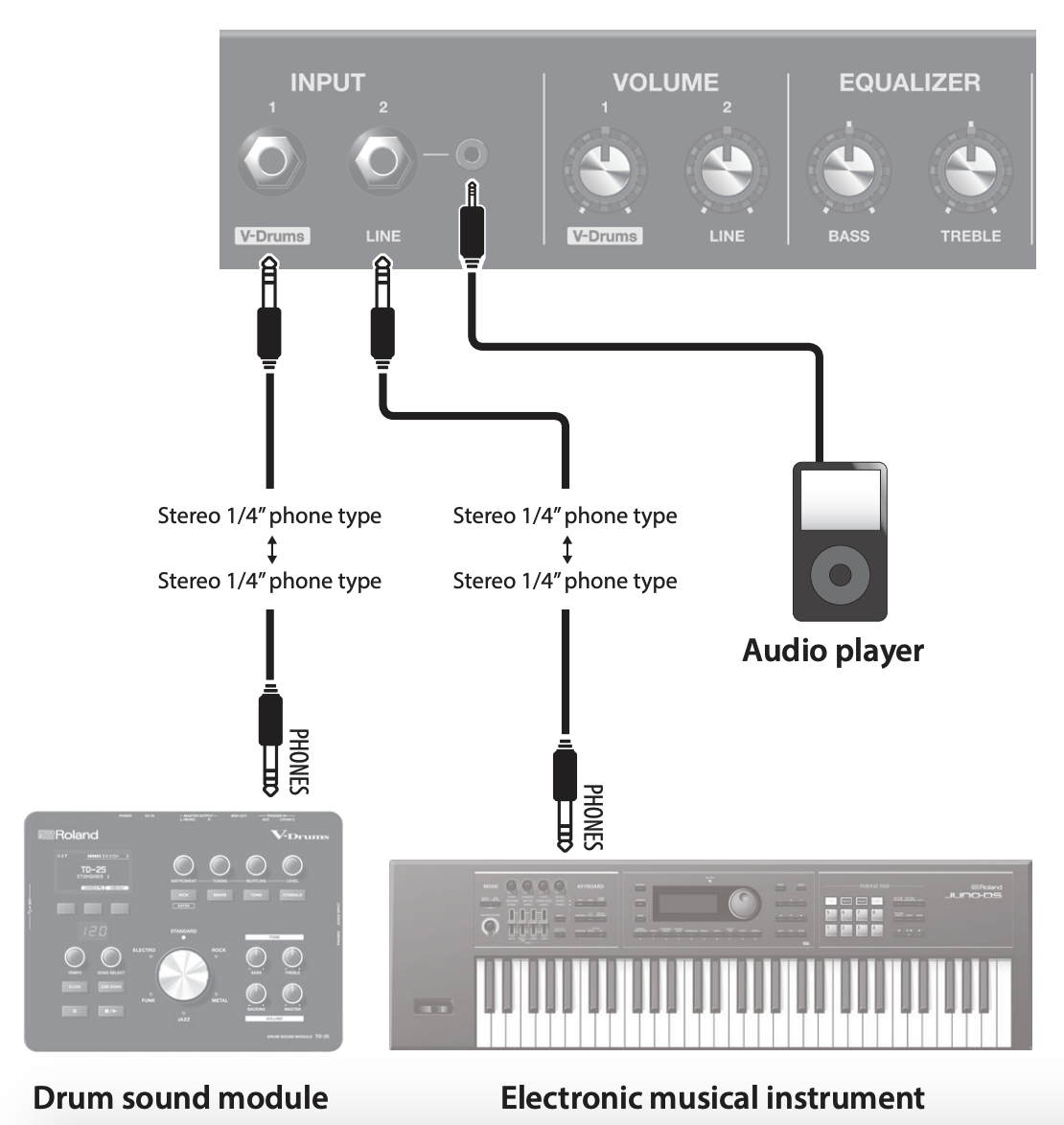 SPD-SX PRO: What is the best cable to use to connect my SPD-SX PRO to ...