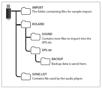 XPS-60: Formatting a USB Flash Drive – Roland Corporation