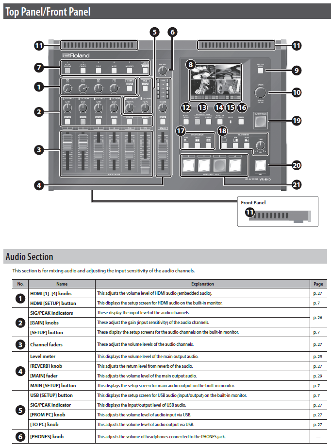 VR-4HD: Introduction to the Hardware Controls, Inputs and Outputs, and ...