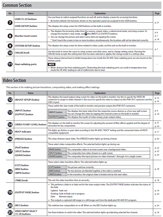 VR-4HD: Introduction to the Hardware Controls, Inputs and Outputs, and ...