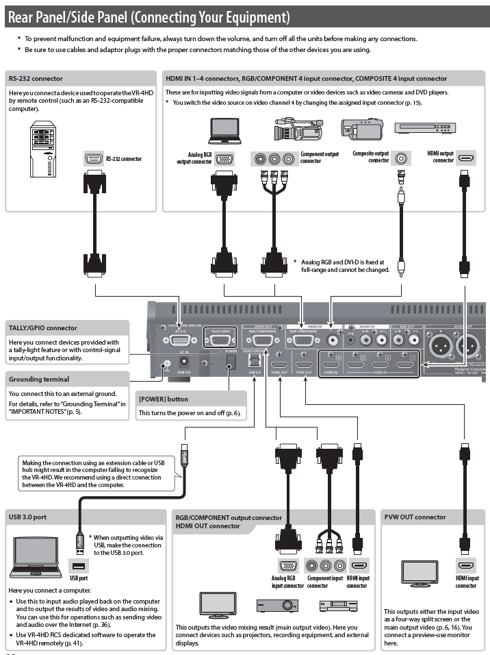 VR-4HD: Introduction to the Hardware Controls, Inputs and Outputs, and ...