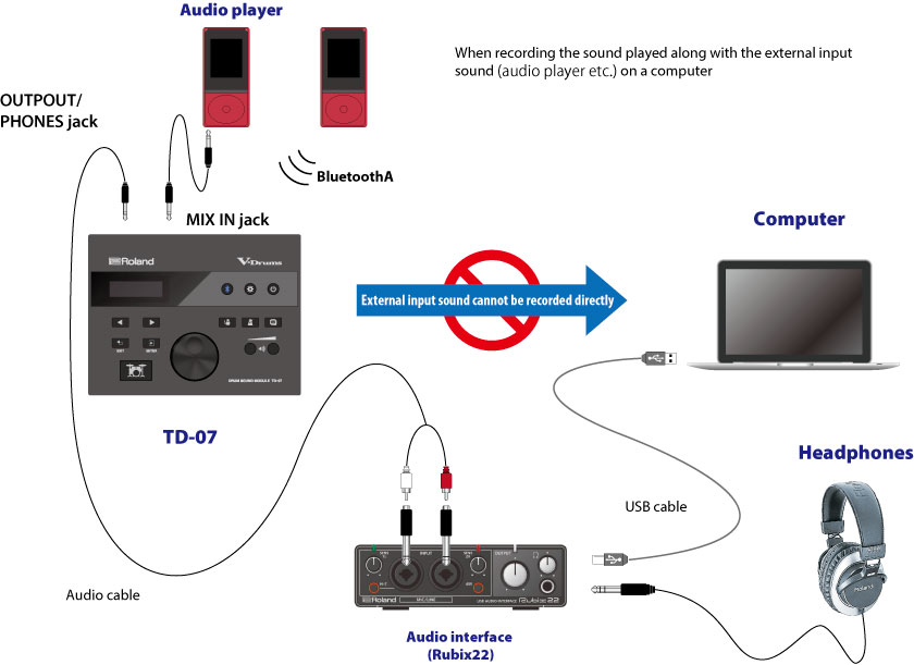 TD-07DMK: How do I record my performance? – Roland Corporation