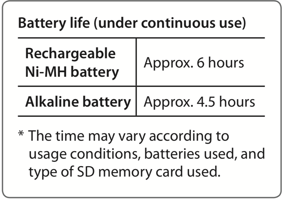 TM-2: How can I check the remaining battery life? – Roland Corporation